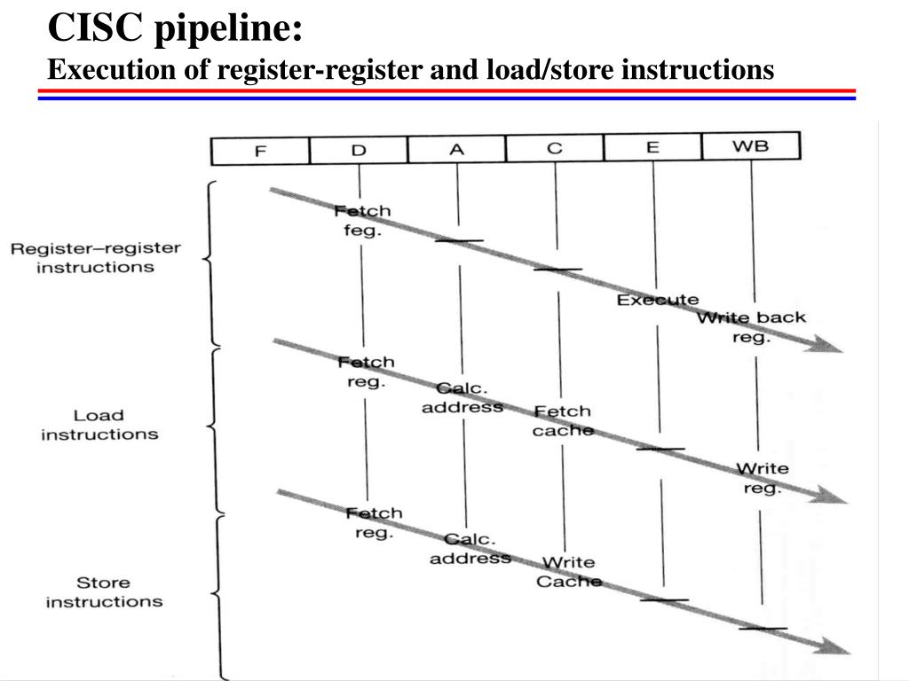 PPT - 5 Pipelined Processor PowerPoint Presentation, free download - ID:2733298