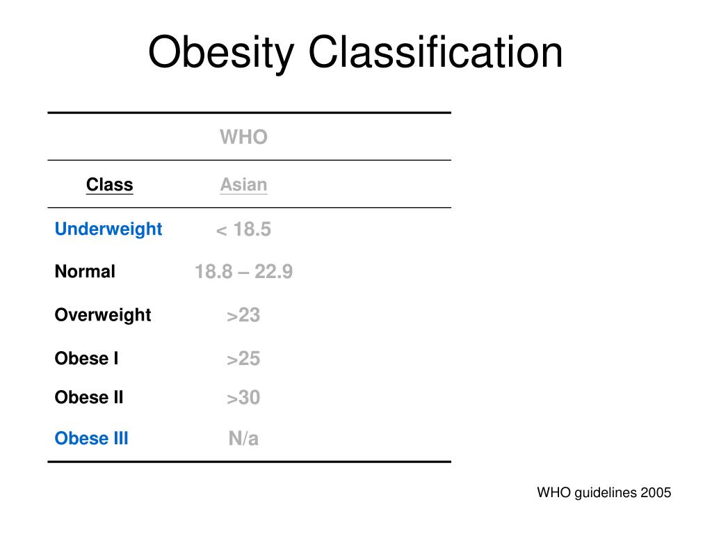PPT - Obesity Surgery : Is it only for losing weight ? PowerPoint ...