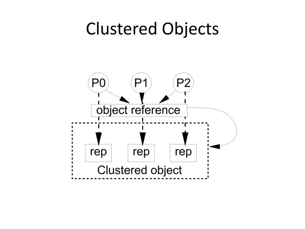 Ppt Tornado Maximizing Locality And Concurrency In A Shared Memory Multiprocessor Operating 2238