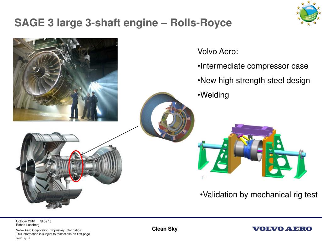 PPT - Volvo Aero in Clean Sky Bengt-Olof Elfström Robert Lundberg ...
