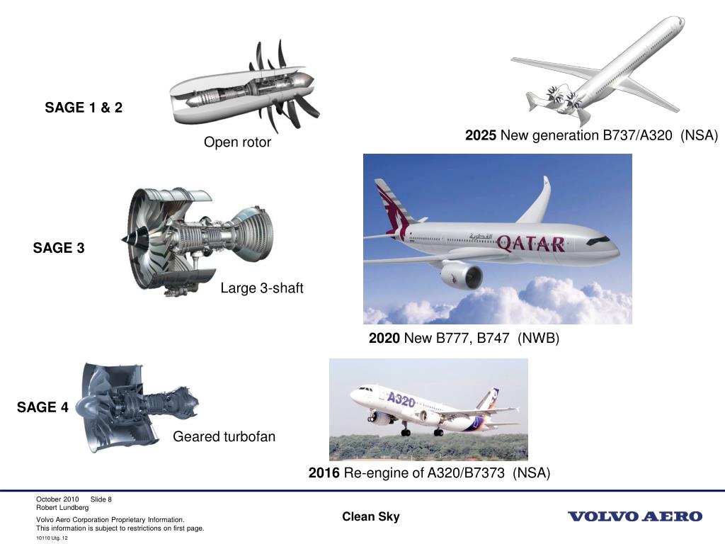 PPT - Volvo Aero in Clean Sky Bengt-Olof Elfström Robert Lundberg ...