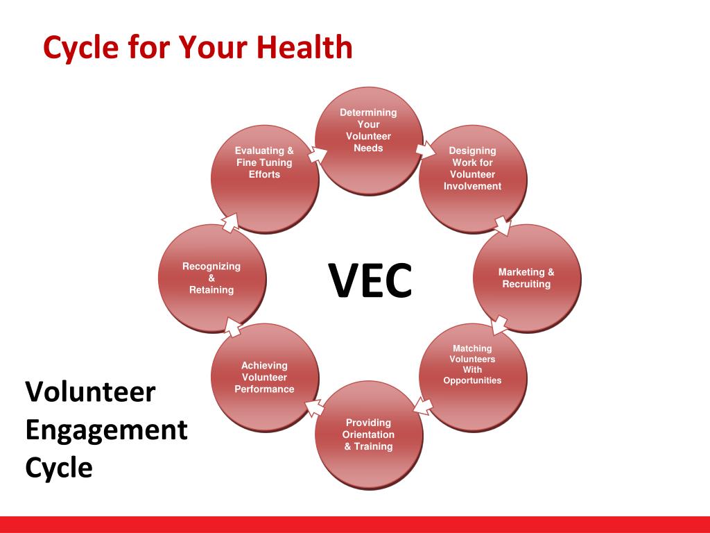 PPT - Volunteer & Member Engagement: Harnessing Power, Passion ...