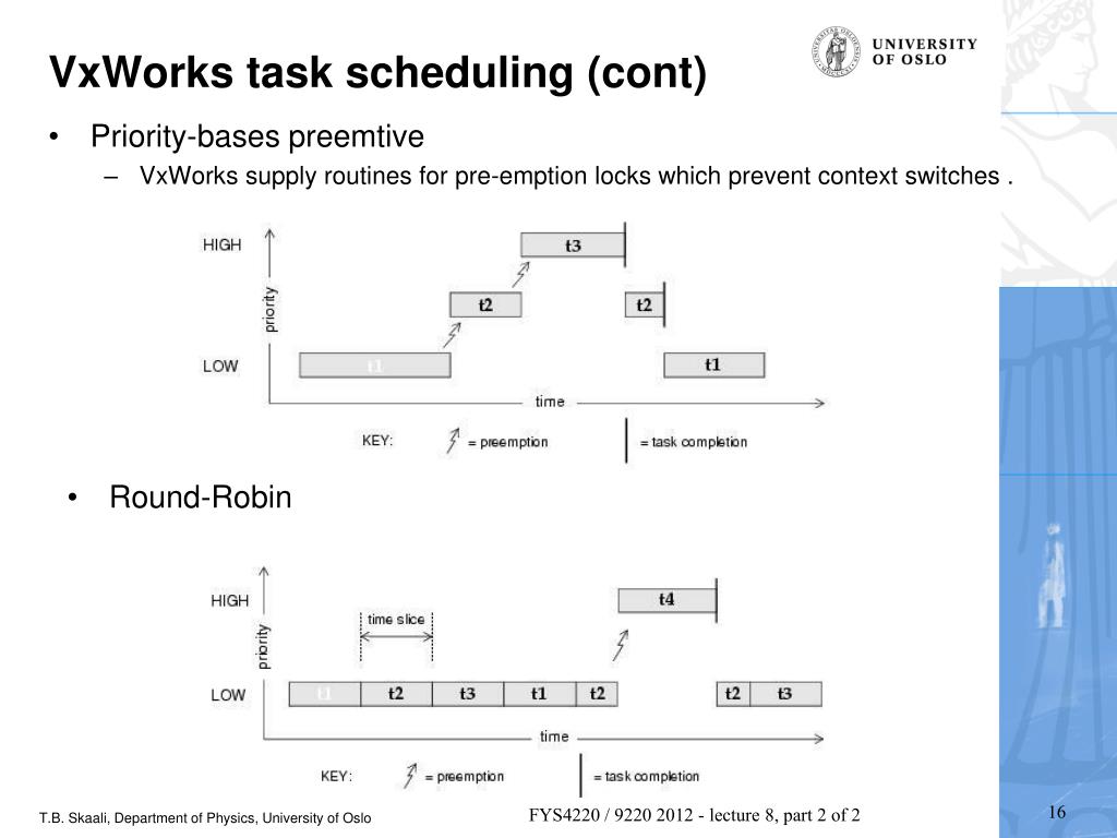Ppt Could There Be More Scheduling Algorithms Than Those Presented In The Previous Lecture