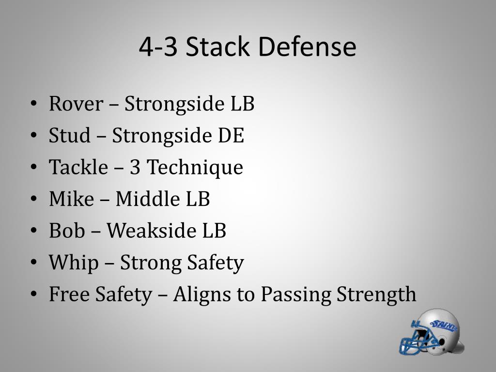 PPT - Zone Blitzes & Coverages out of the 4-3 Defense PowerPoint ...