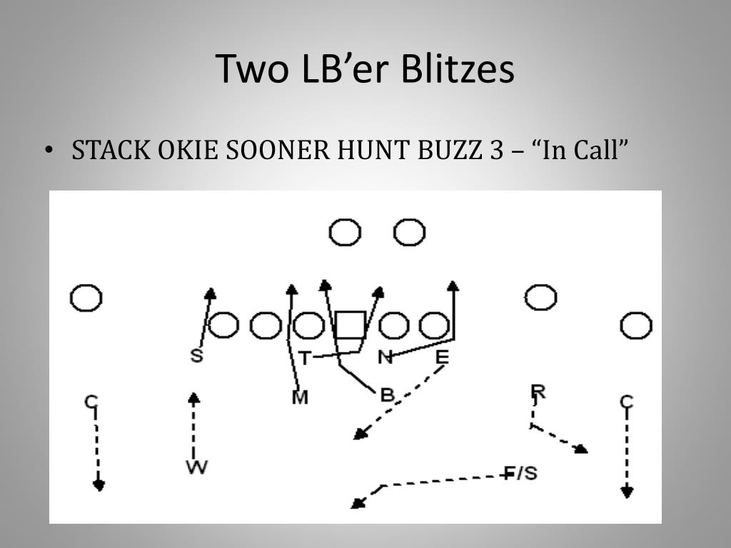 PPT - Zone Blitzes & Coverages out of the 4-3 Defense PowerPoint ...