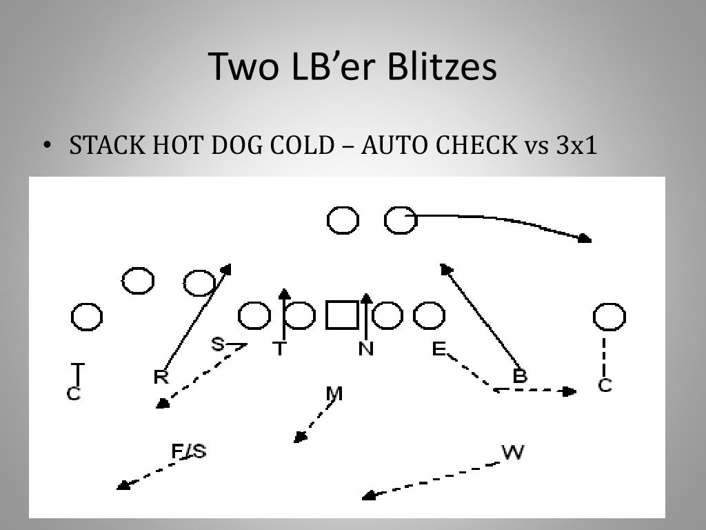 PPT - Zone Blitzes & Coverages out of the 4-3 Defense PowerPoint ...