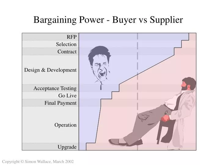 PPT - Bargaining Power - Buyer vs Supplier PowerPoint Presentation ...