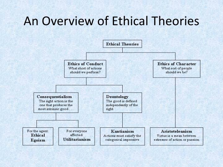 Ppt An Introduction To Consequential And Deontological Theories Of