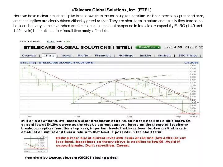 PPT - eTelecare Global Solutions, Inc. (ETEL) PowerPoint Presentation ...