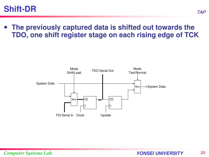 PPT - Boundary Scan PowerPoint Presentation - ID:2734324