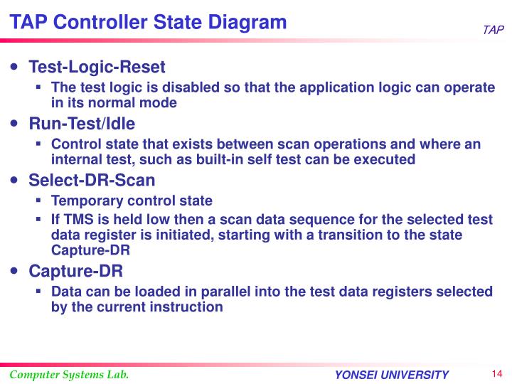 PPT - Boundary Scan PowerPoint Presentation - ID:2734324