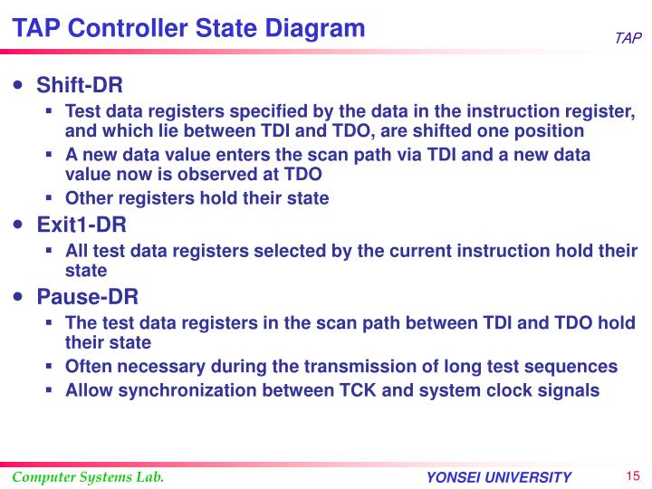 PPT - Boundary Scan PowerPoint Presentation - ID:2734324