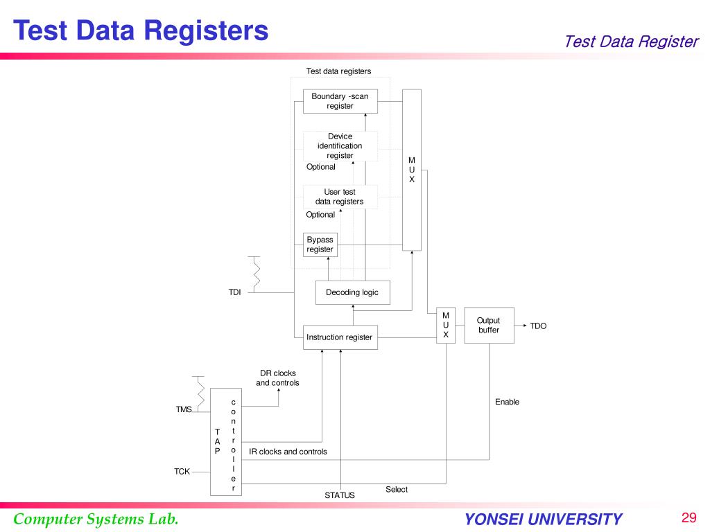 PPT - Boundary Scan PowerPoint Presentation, free download - ID:2734324