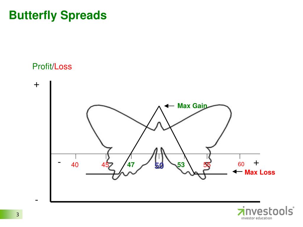 Ppt Butterfly Spread Trading Powerpoint Presentation Free Download