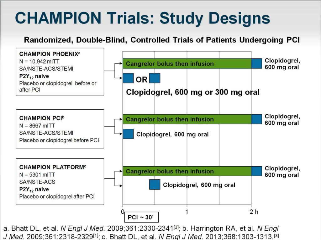 PPT - The Role of Intravenous and Oral Antiplatelet Agents in Acute ...