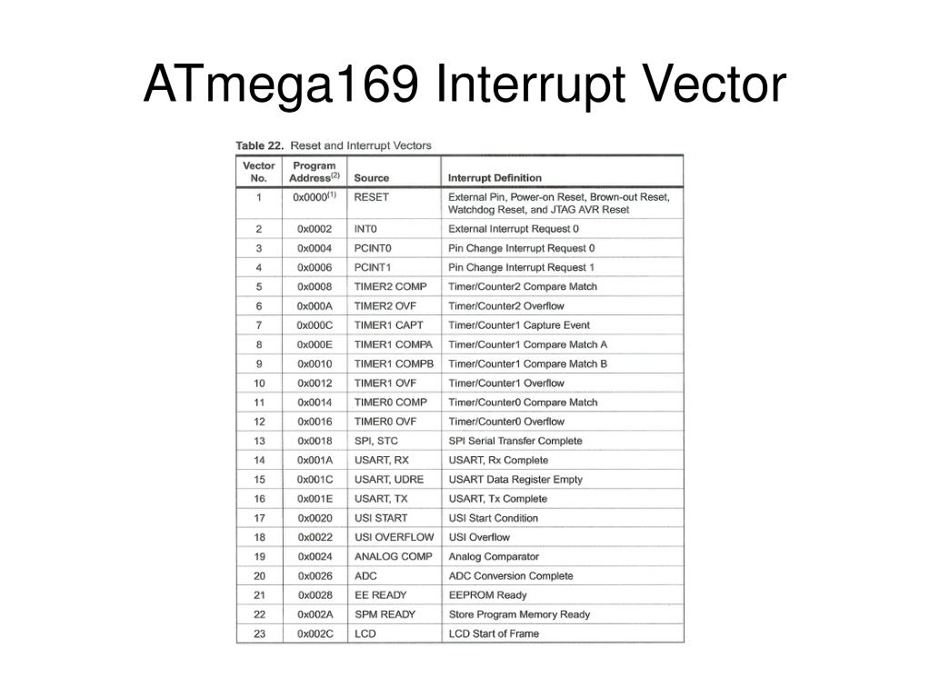 PPT - Butterfly I/O Ports PowerPoint Presentation, free download - ID ...