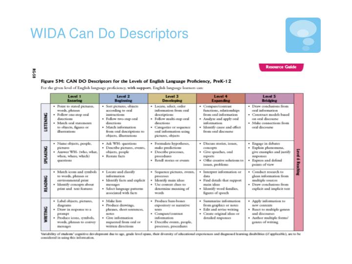 PPT - TESOL Workshop PowerPoint Presentation - ID:2734609