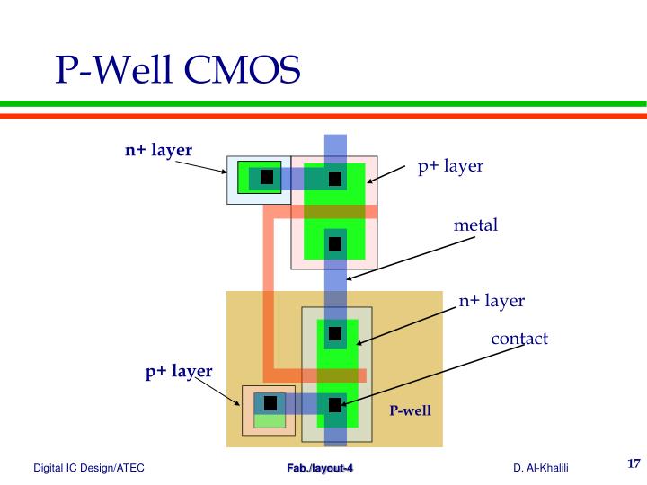 PPT - Fabrication Steps: P-well Process PowerPoint Presentation - ID ...