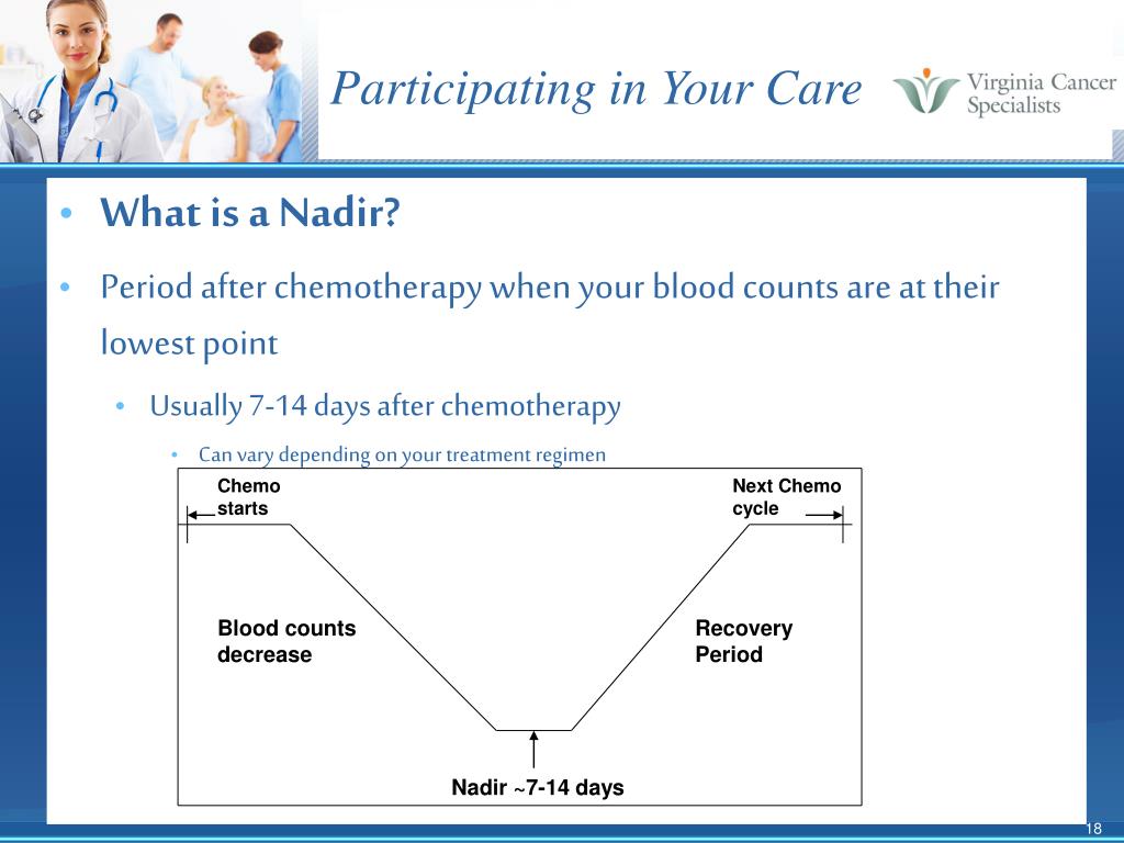 PPT - Chemotherapy Class Participating in Your Care PowerPoint ... PPT - Chemotherapy Class Participating in Your Care PowerPoint ...