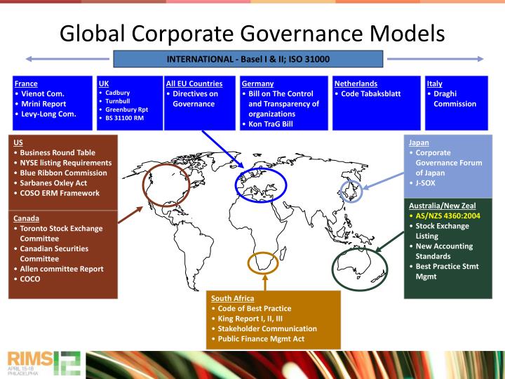 PPT - ISO 31000 PowerPoint Presentation - ID:2734764
