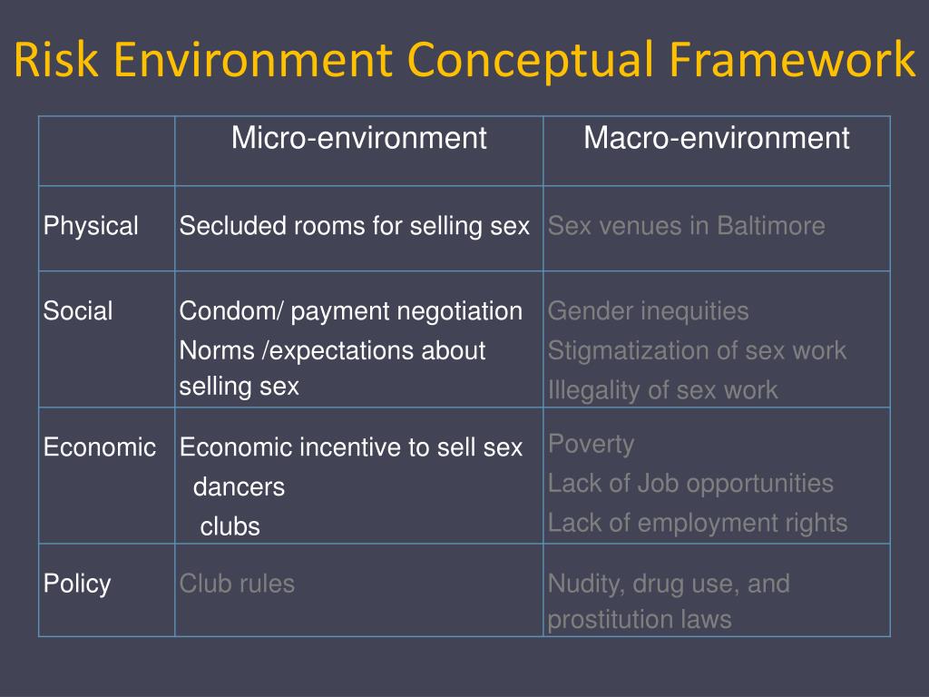 PPT - Through an ethnographic lens: The HIV risk environment of exotic ...