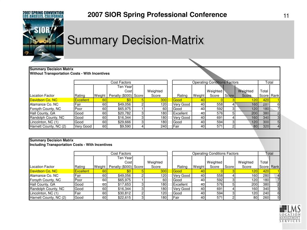 Candidate selection matrix template - replasopa Candidate selection matrix template - replasopa