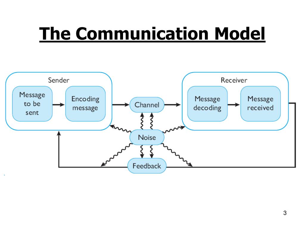 PPT Chapter 10 Communication PowerPoint Presentation Free Download PPT Chapter 10 Communication PowerPoint Presentation Free Download