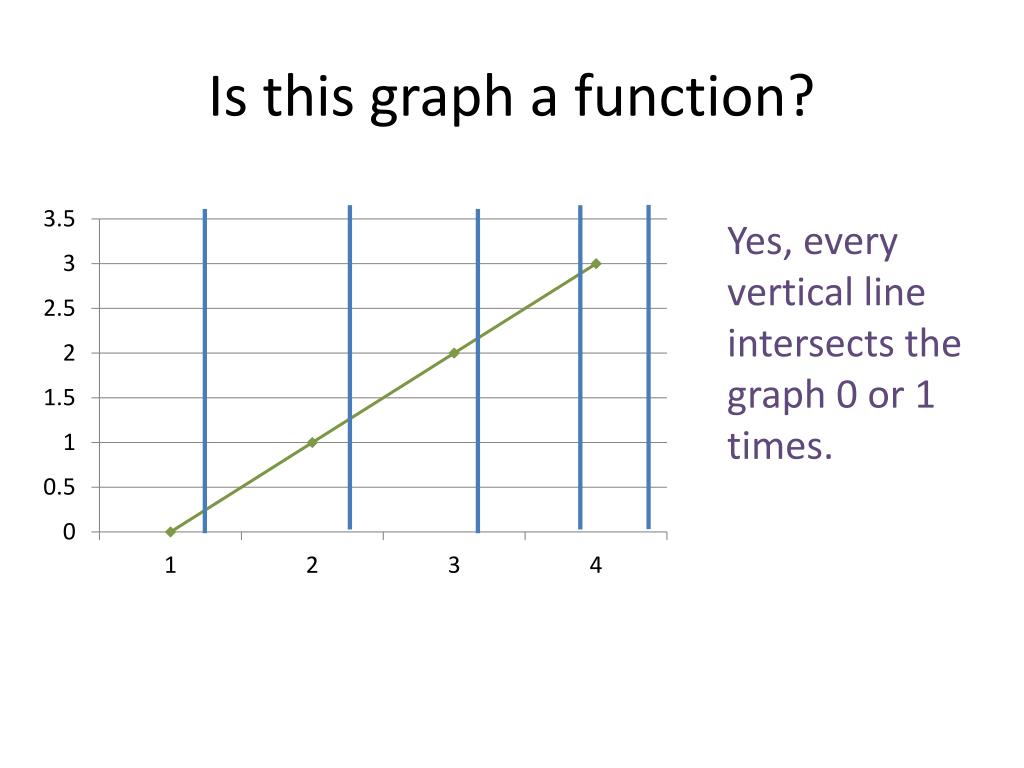 PPT - Discrete and Continuous Functions PowerPoint Presentation, free ... PPT - Discrete and Continuous Functions PowerPoint Presentation, free ...