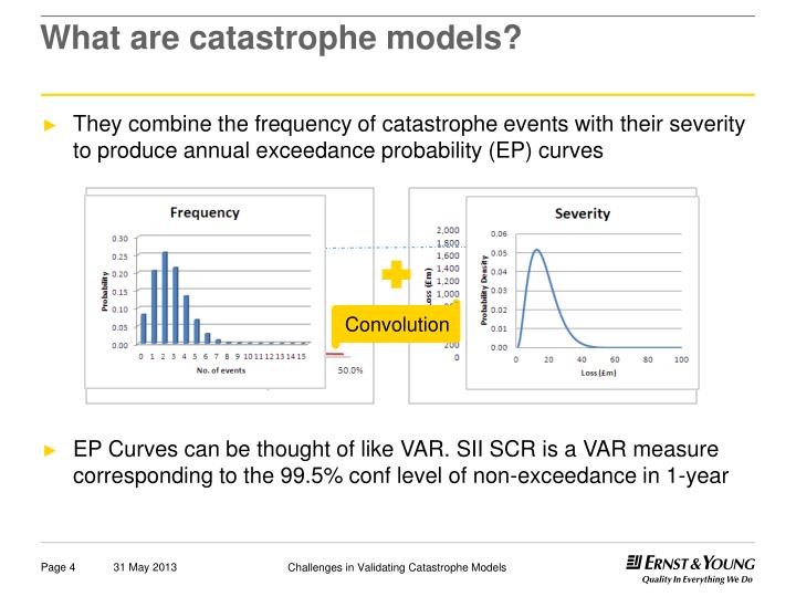 PPT - Challenges in Validating Catastrophe Models PowerPoint ...
