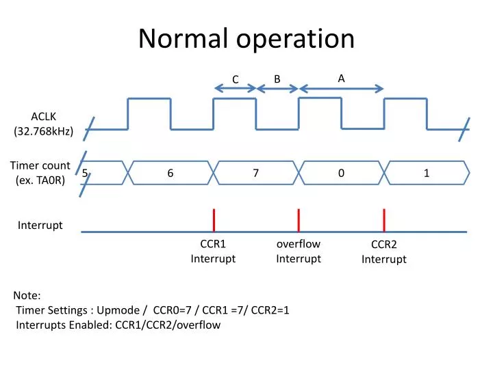 PPT - Normal operation PowerPoint Presentation, free download - ID:2735377