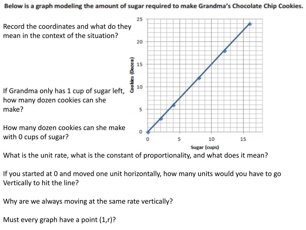 Ppt Interpreting Graphs Of Proportional Relationships Powerpoint Presentation Id 2735426