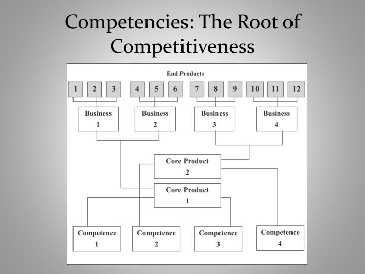 PPT - The Core Competence of the Corporation C.K. Prahald and Gary ...