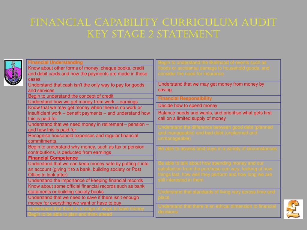 PPT - Enhancing Financial Capability for Year 5 & 6 Students at Ysgol ...