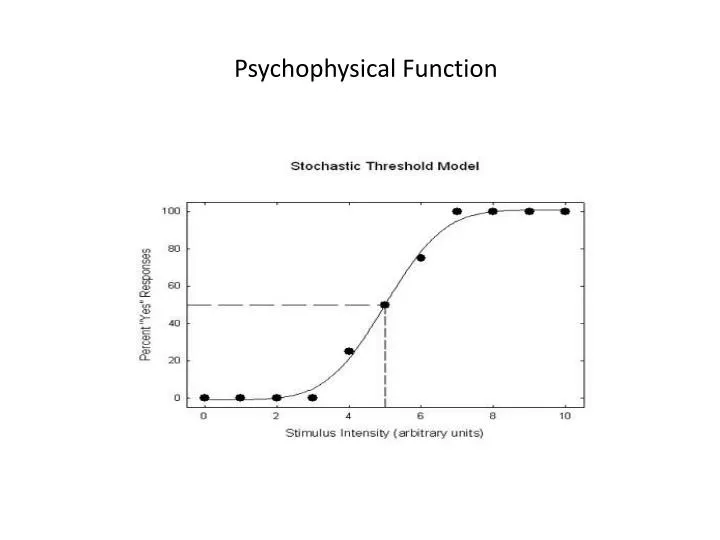 PPT - Psychophysical Function PowerPoint Presentation, free download ...
