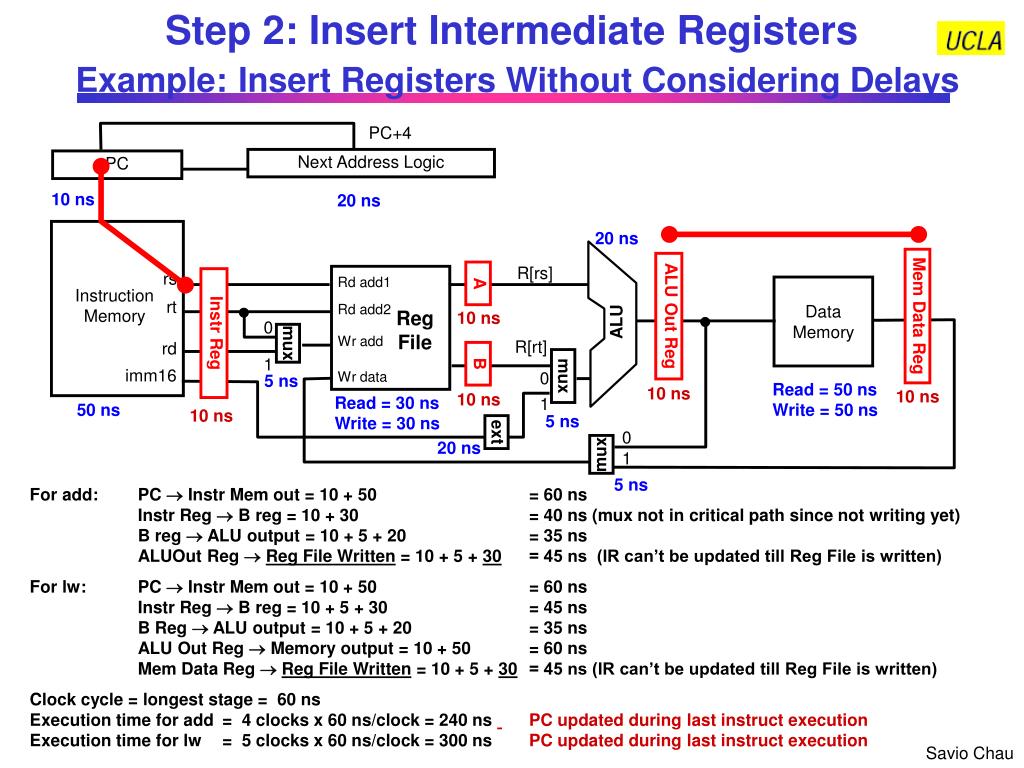PPT - Problem with Single Cycle Processor Design PowerPoint ...