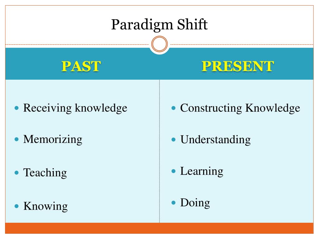 PPT - Paradigm Shift PowerPoint Presentation, free download - ID:2735615 PPT - Paradigm Shift PowerPoint Presentation, free download - ID:2735615