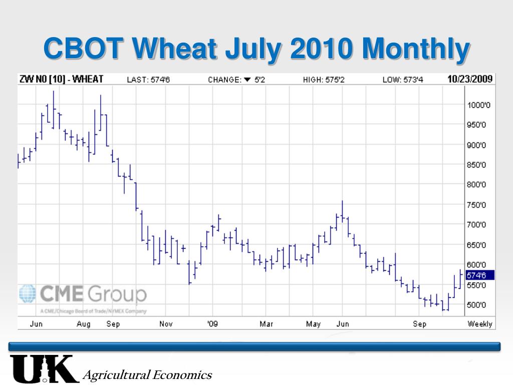 PPT - Grain Market Outlook by Cory G. Walters University of Kentucky ...