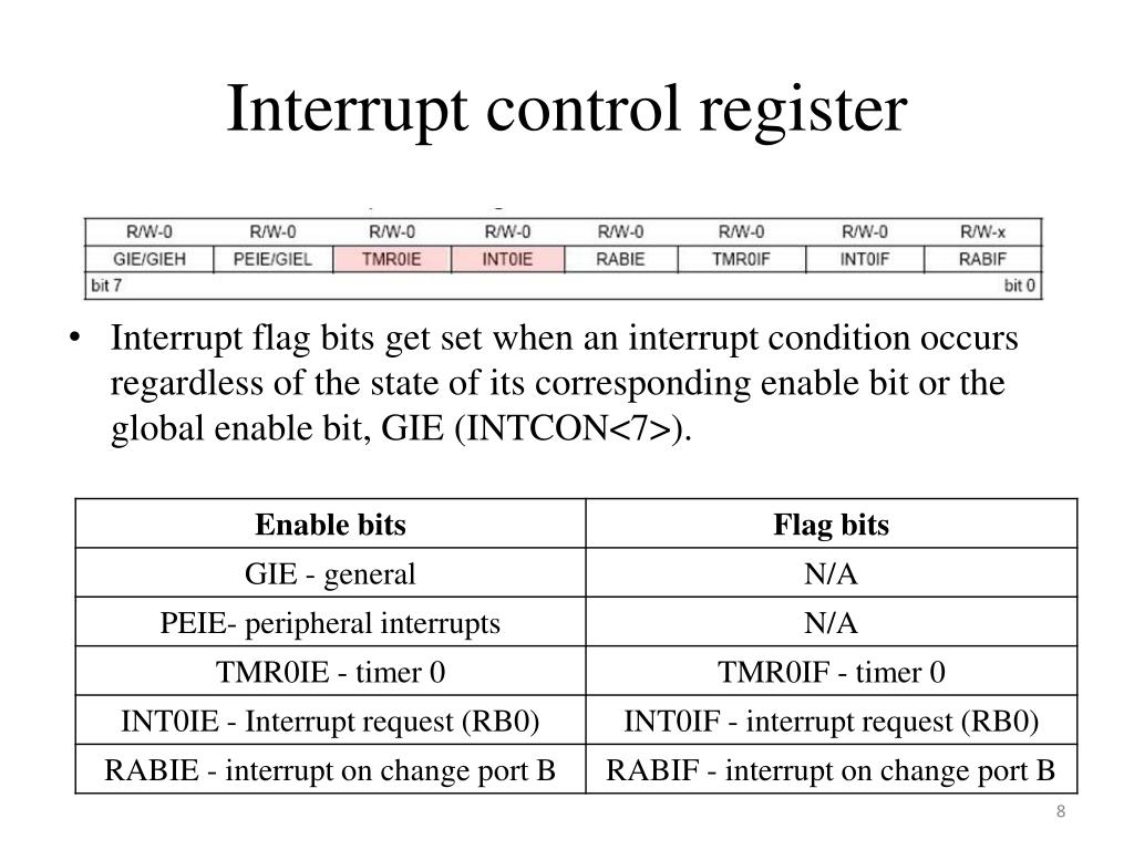 PPT - Lecture – 8 Interrupt PowerPoint Presentation, free download - ID ...