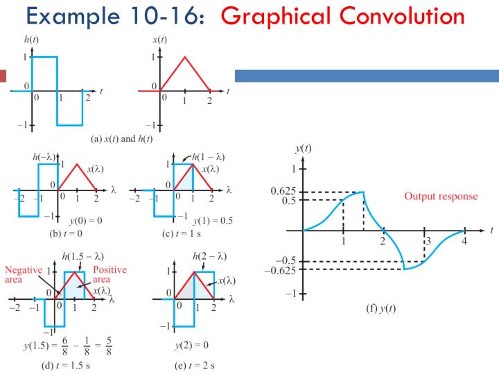 PPT - 10. Laplace TransforM Technique PowerPoint Presentation - ID:2735795