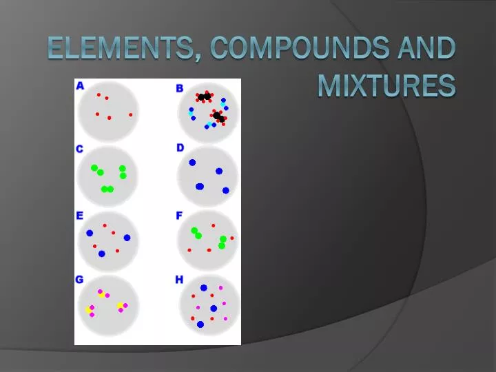 PPT - Elements, Compounds and Mixtures PowerPoint Presentation, free ...