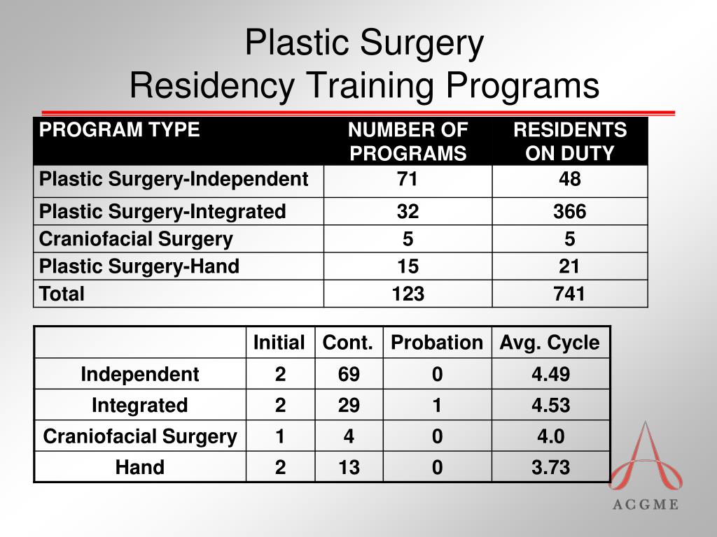 PPT - Plastic Surgery Residency Review Committee PowerPoint ...