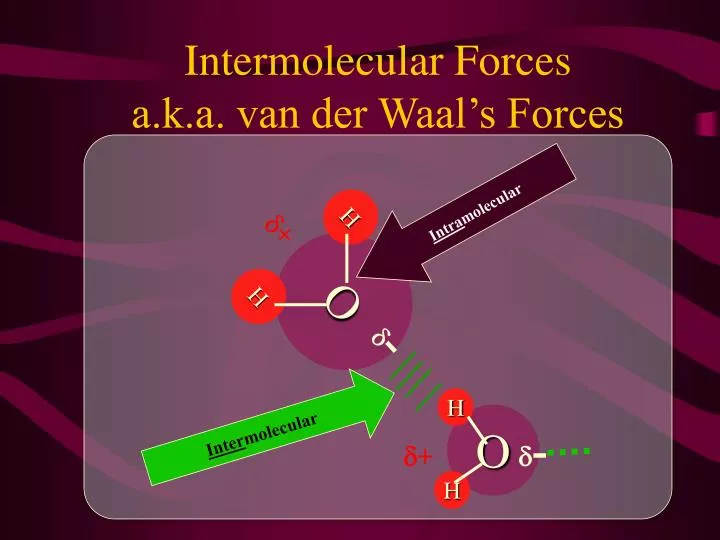 PPT - Intermolecular Forces a.k.a. van der Waal’s Forces PowerPoint ...
