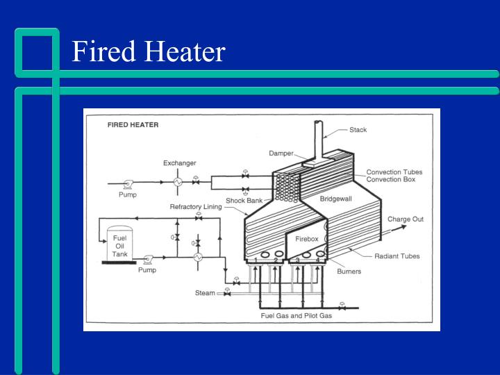 PPT - Furnaces also called Fired Heaters PowerPoint Presentation - ID ...