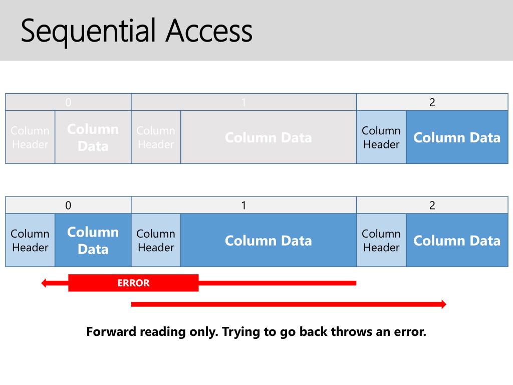 Ppt Optimizing Database Access And Diving Into Net Sqlclient Powerpoint Presentation Id2736647