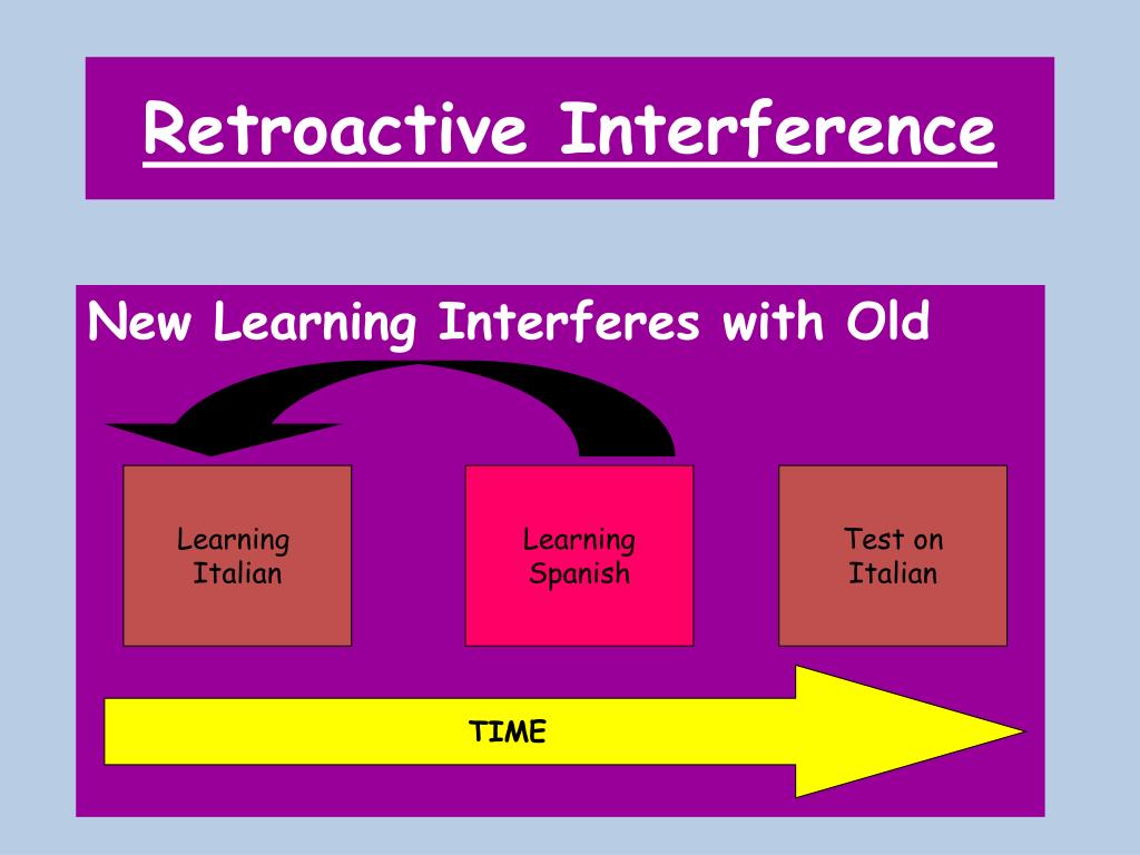 PPT - Retroactive Interference PowerPoint Presentation, free download ... PPT - Retroactive Interference PowerPoint Presentation, free download ...
