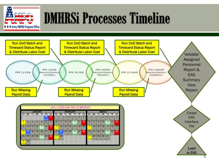 PPT - MEPRS FUNDAMENTALS: PROCESSES AND IMPACT PowerPoint Presentation ...