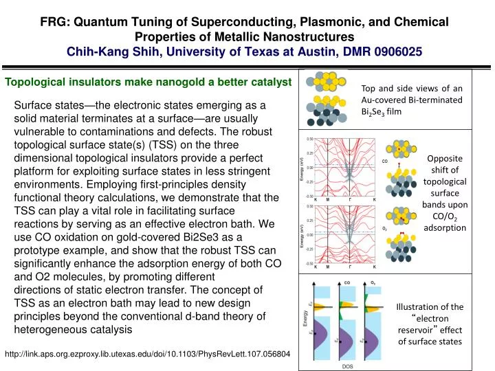 PPT - Topological insulators make nanogold a better catalyst PowerPoint ...