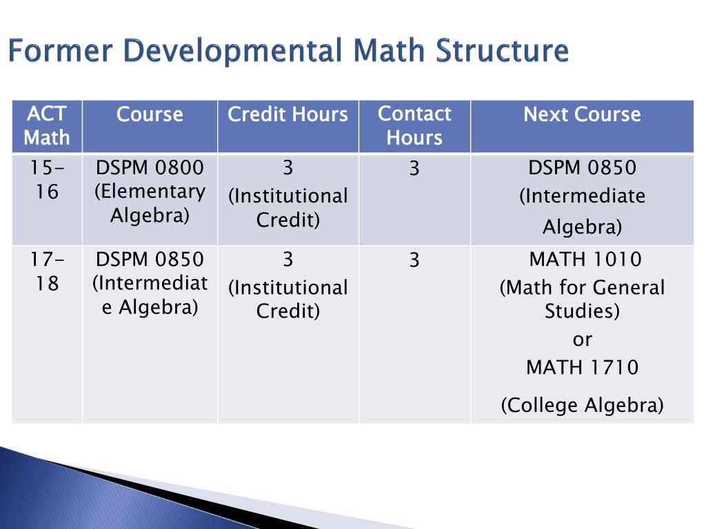 PPT - Co-Requisite Courses & the Flipped Classroom: An Alternative for ...