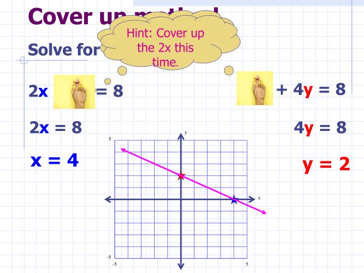 PPT - X & Y Intercepts PowerPoint Presentation - ID:2737472