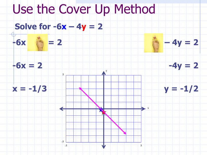 PPT - X & Y Intercepts PowerPoint Presentation - ID:2737472